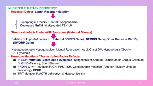 SHEEHAN SYNDROME AND PAN HYPOPITUITARISM - ENDOCRINOLOGY .pptx