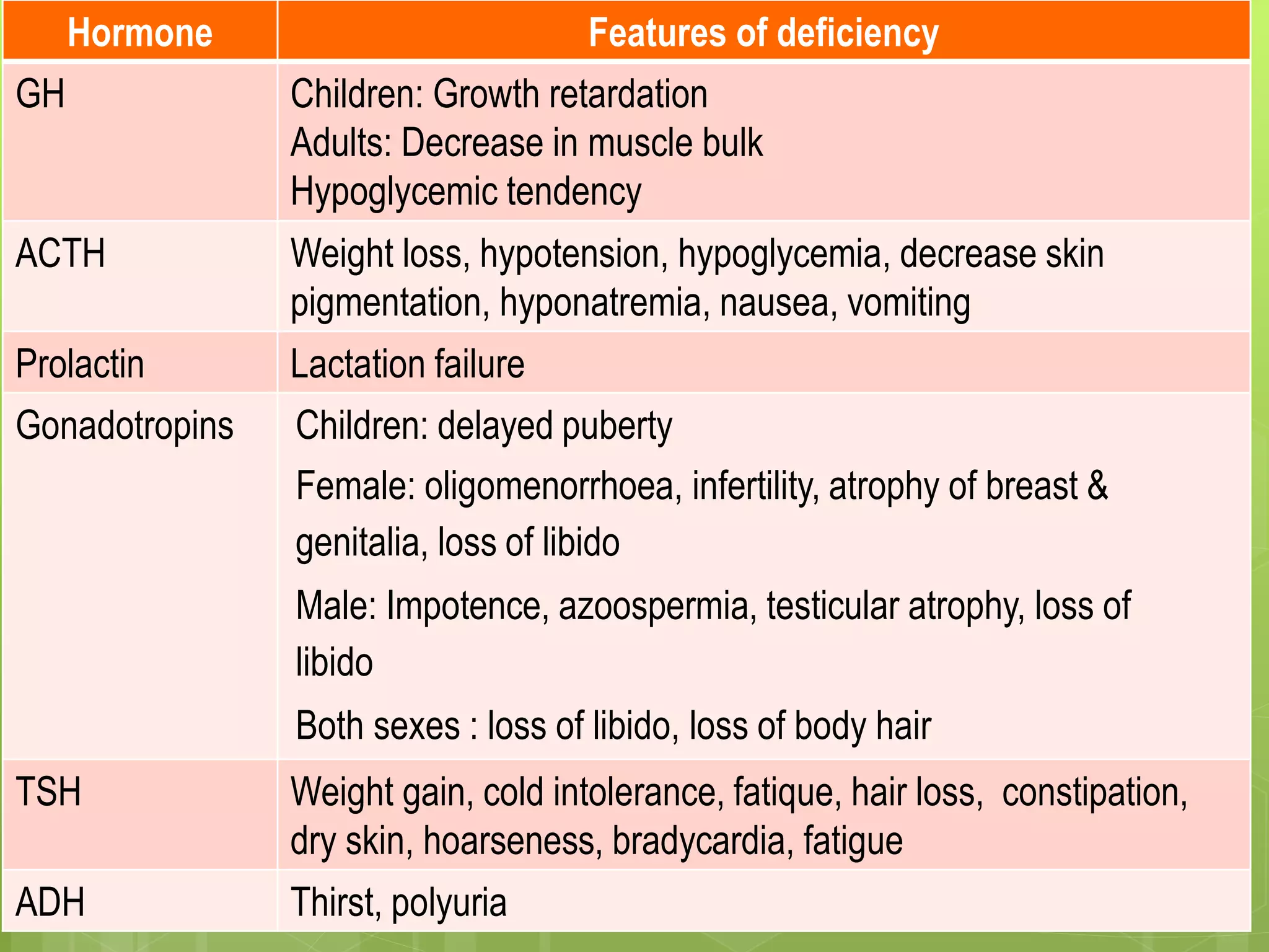 HYPOPITUITARISM.pptx