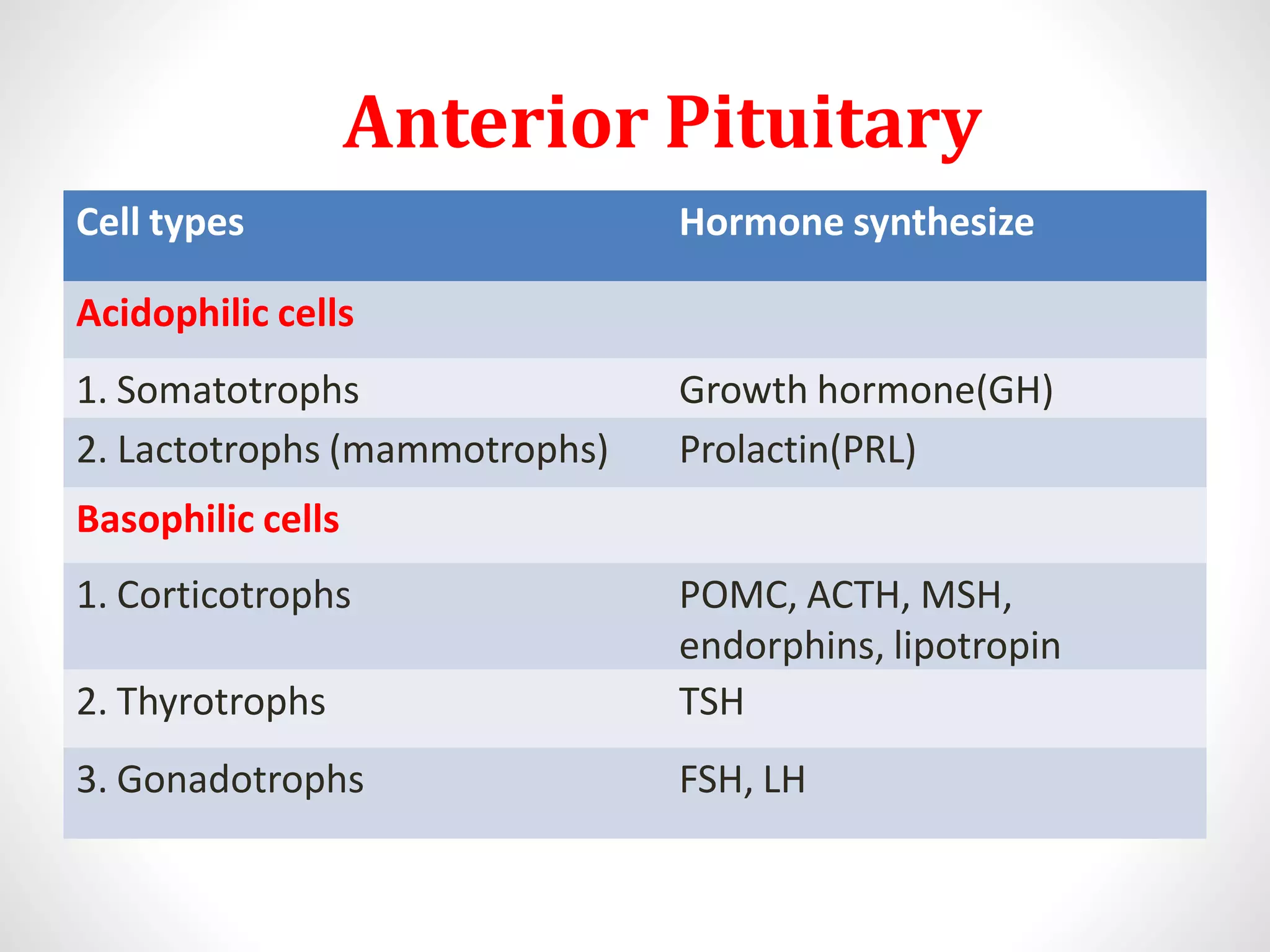 HYPOPITUITARISM.pptx