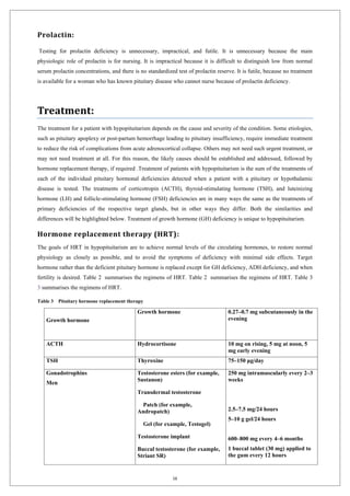 Hypopituitarism 2018 | PDF