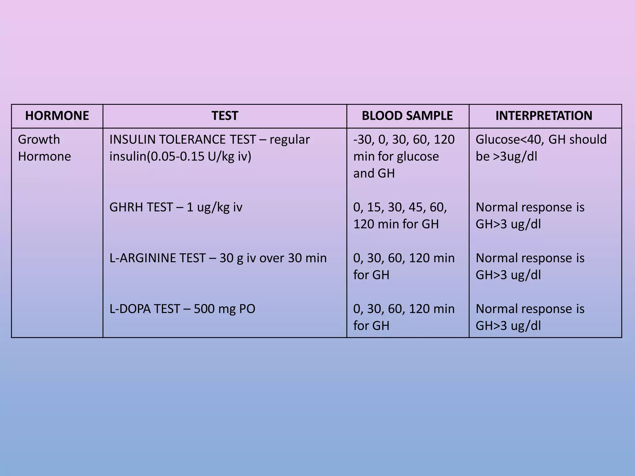 HYPOPITUITARISM1.pptx