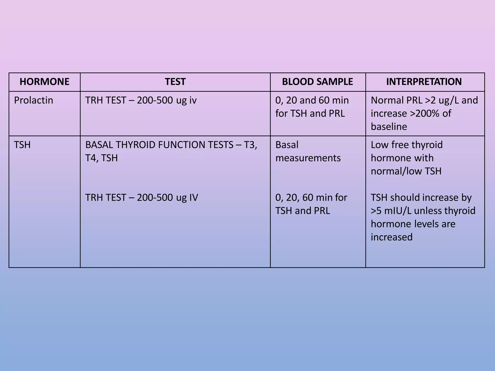 HYPOPITUITARISM1.pptx
