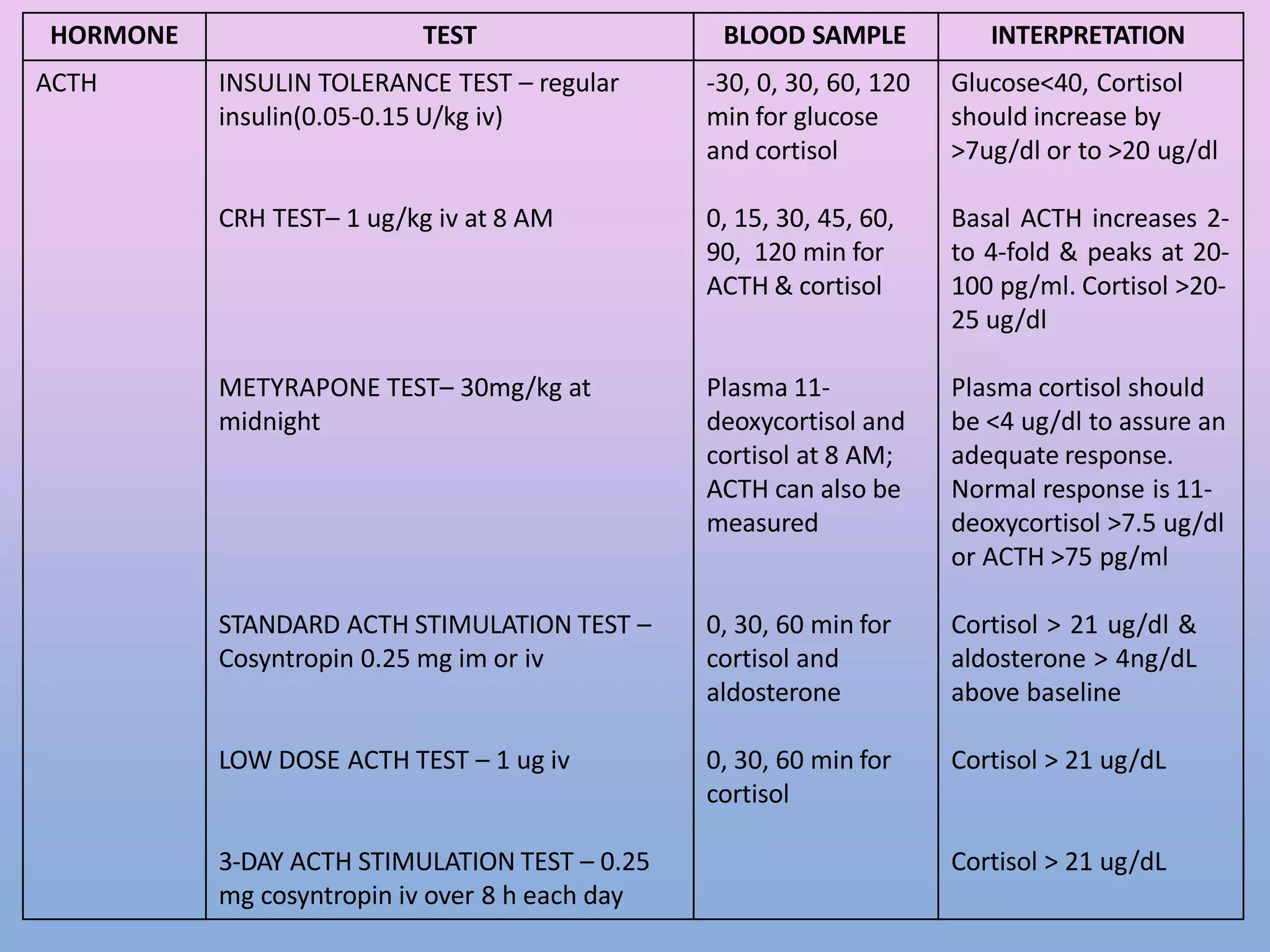 HYPOPITUITARISM1.pptx