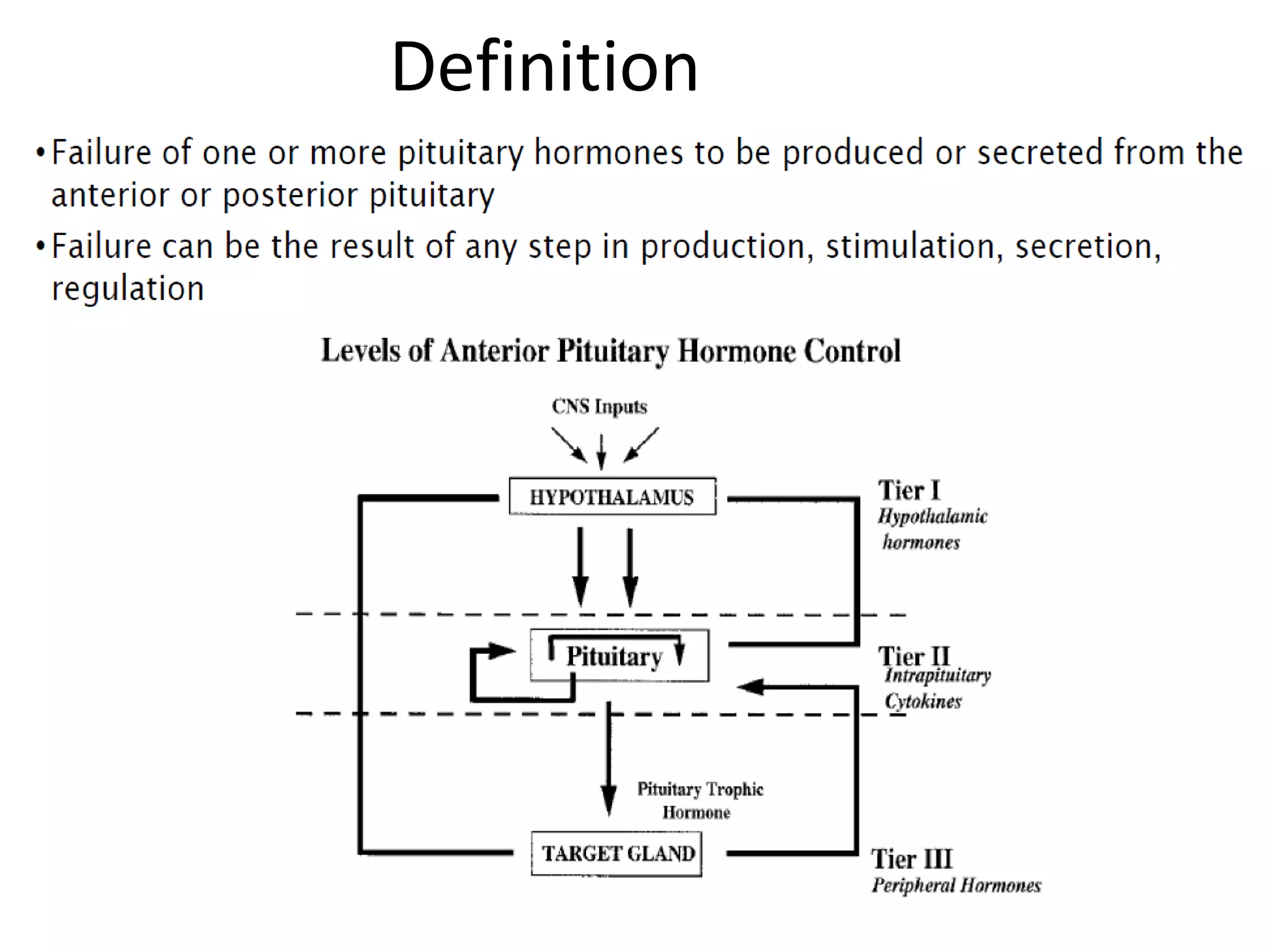 Hypopituitarism diagnosis and management (1) | PPT