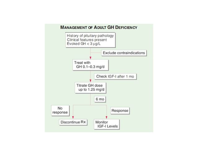 Hypopituitarism diagnosis and management (1) | PPT | Hormonal Disorders ...