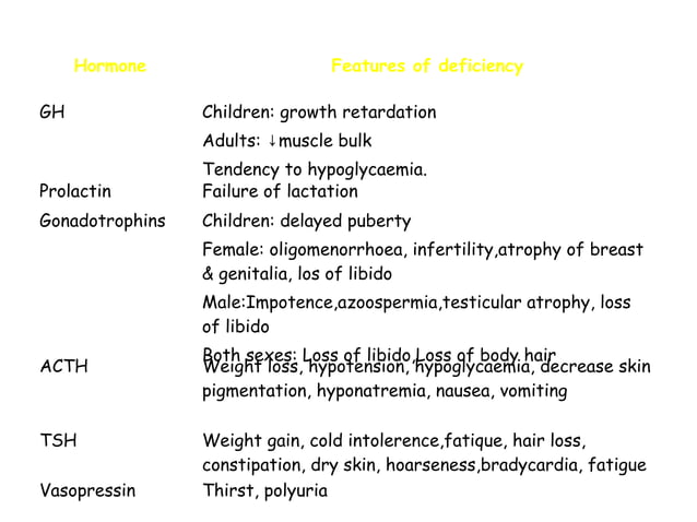 Hypopituitarism diagnosis and management (1) | PPT | Hormonal Disorders ...