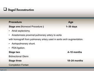 Hypoplastic left heart syndrome Surgical management | PPTX