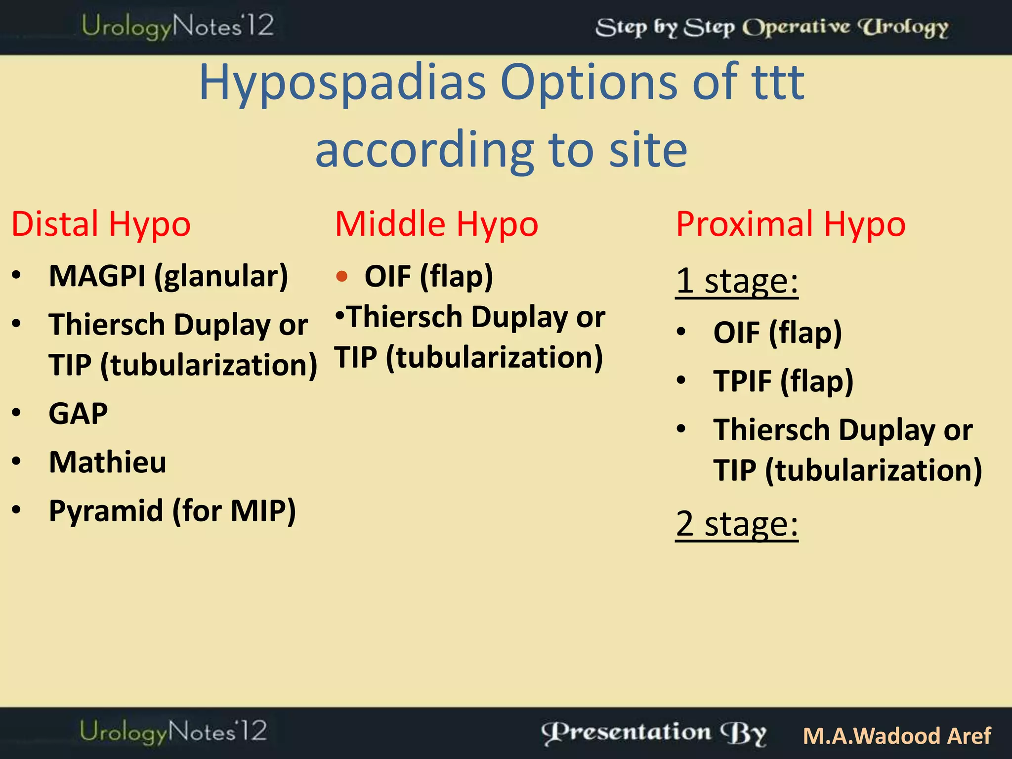 Hypospadias 3: MAGPI & snod grass (TIP) step by step operative urology ...