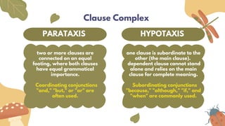 HYPOTACTIC AND PARATACTIC IN CLAUSE COMPLEX OF FUNCTIONAL GRAMMAR.pdf