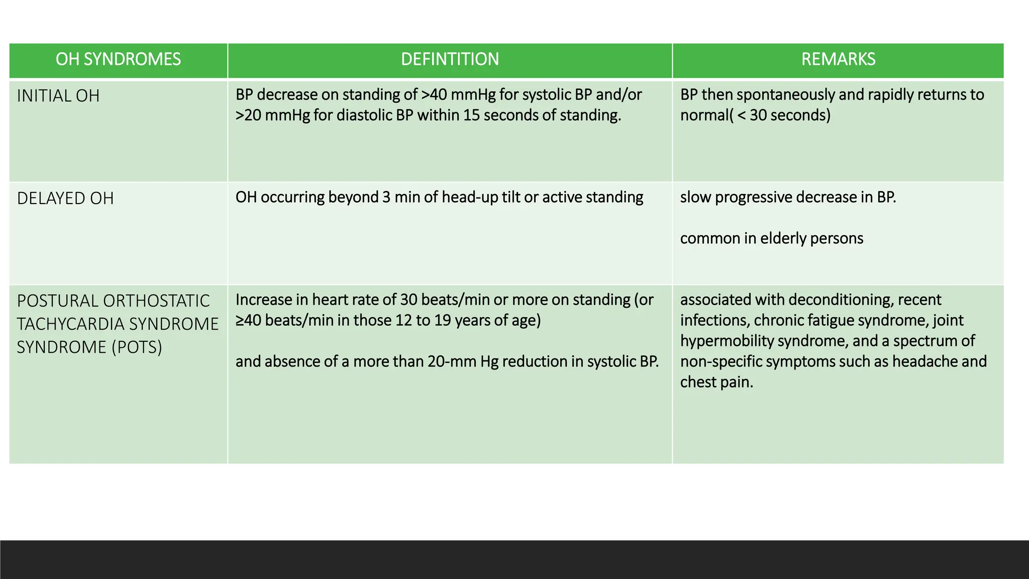 HYPOTENSION AND SYNCOPE CALISON FINAL. pptx | PPTX