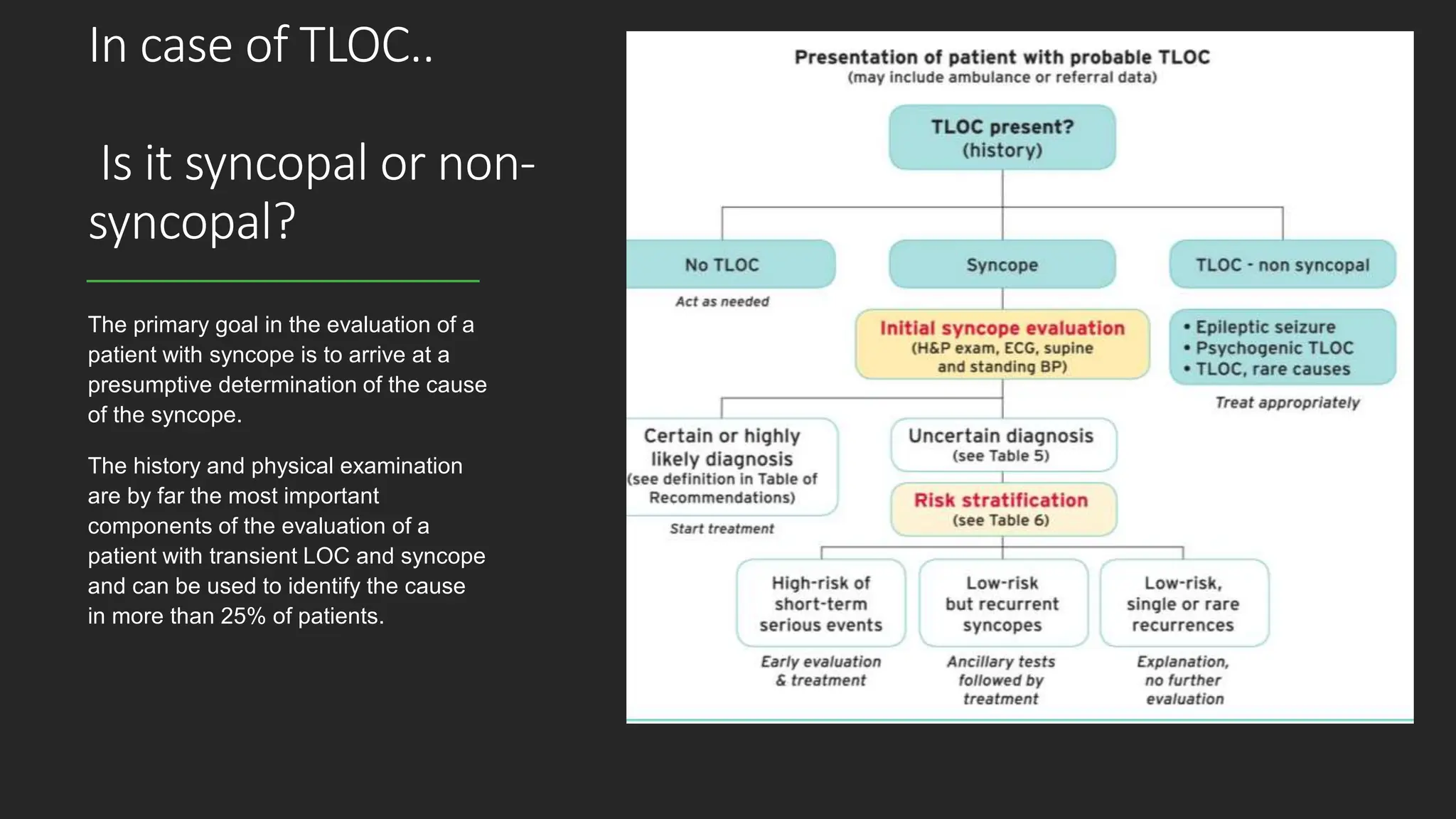 HYPOTENSION AND SYNCOPE CALISON FINAL. pptx | PPT