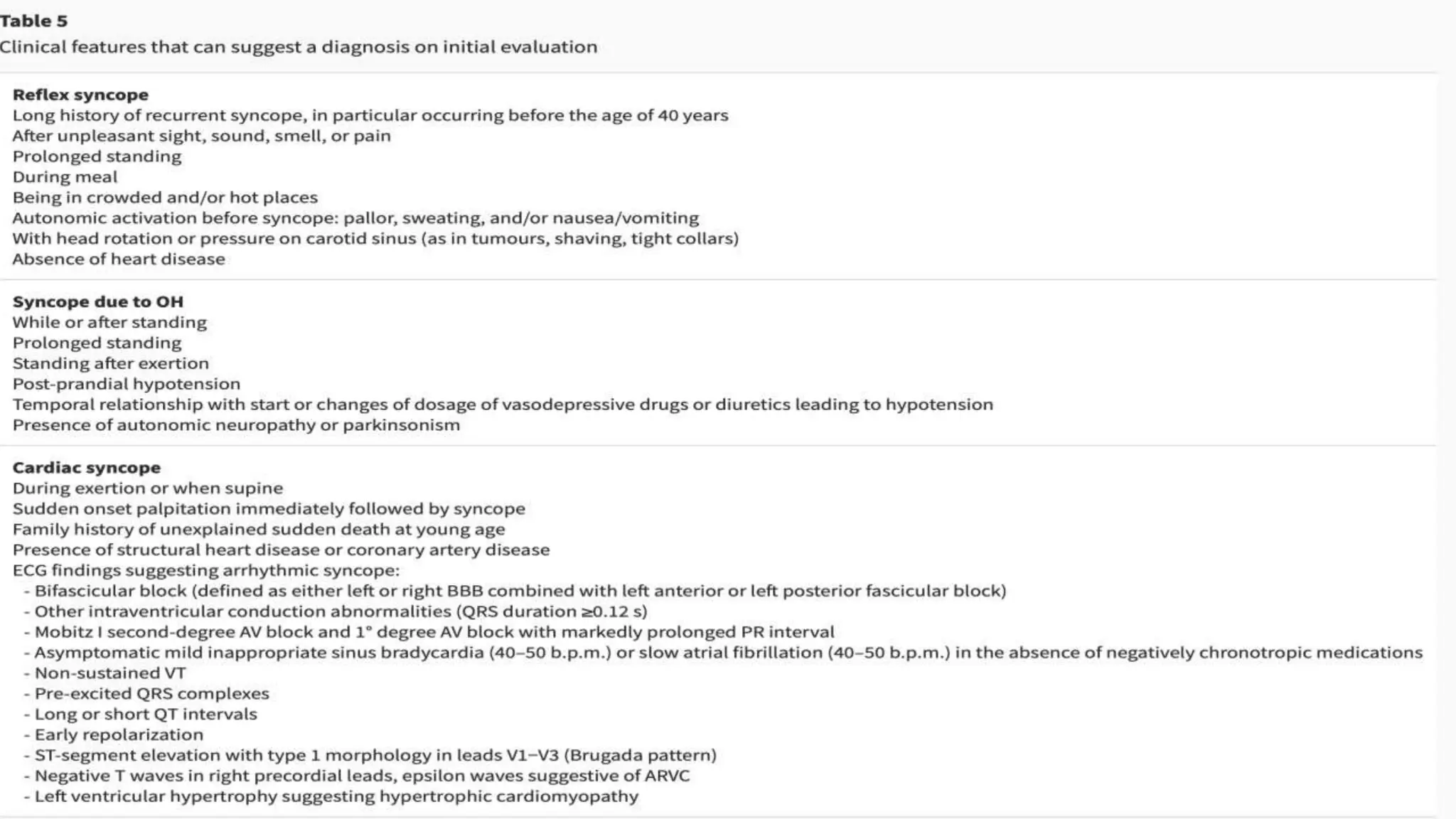 HYPOTENSION AND SYNCOPE CALISON FINAL. pptx | PPT