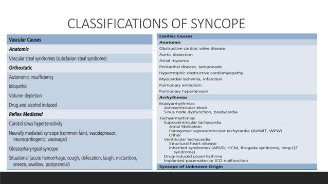 HYPOTENSION AND SYNCOPE CALISON FINAL. pptx | PPT