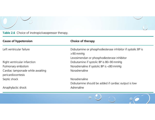 Fluid resuscitation,Hypovolemic shock ,Major hemorrhage | PPT