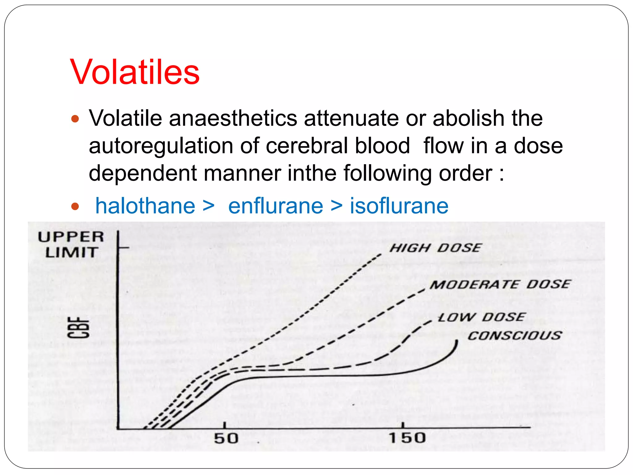 Hypotensive anesthesia | PPTX