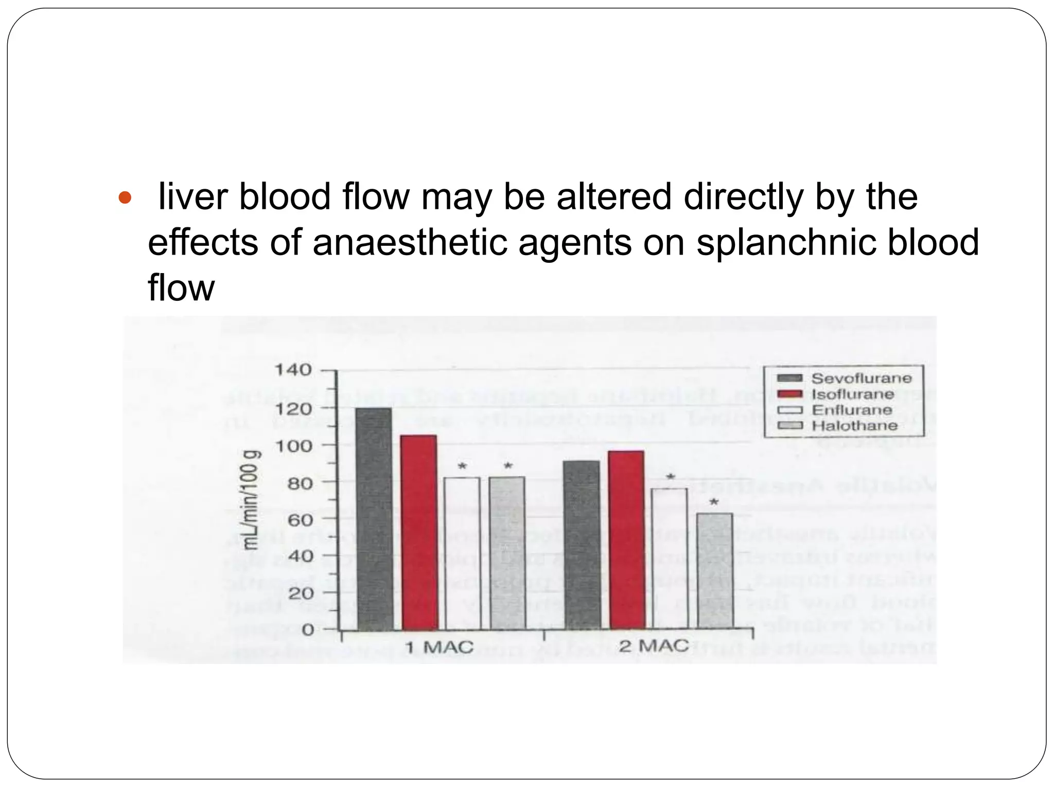 Hypotensive anesthesia | PPTX
