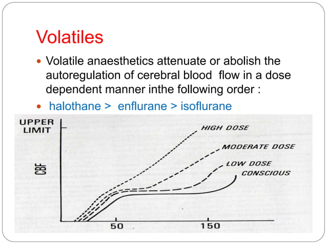 Hypotensive anesthesia | PPTX