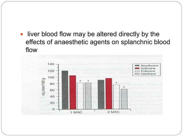 Hypotensive anesthesia | PPTX