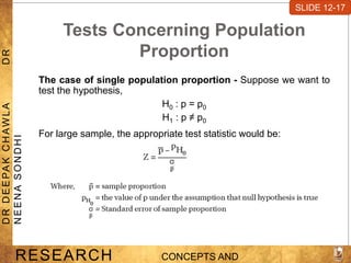Hypothesis Testing Research Methodology ppt | PPTX