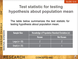 Hypothesis Testing Research Methodology ppt | PPTX