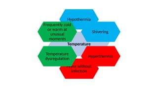 Hypothalamic Syndrome in Neurosurgical Practice | PPTX