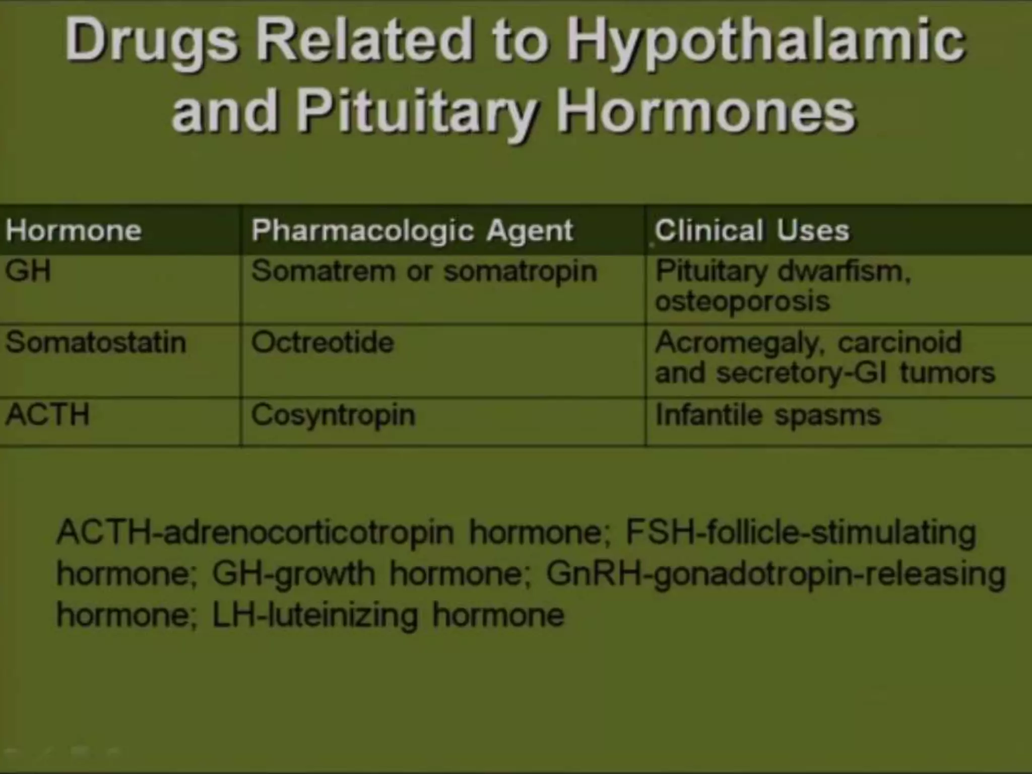 Hypothalamic and pituitary hormone | PPTX