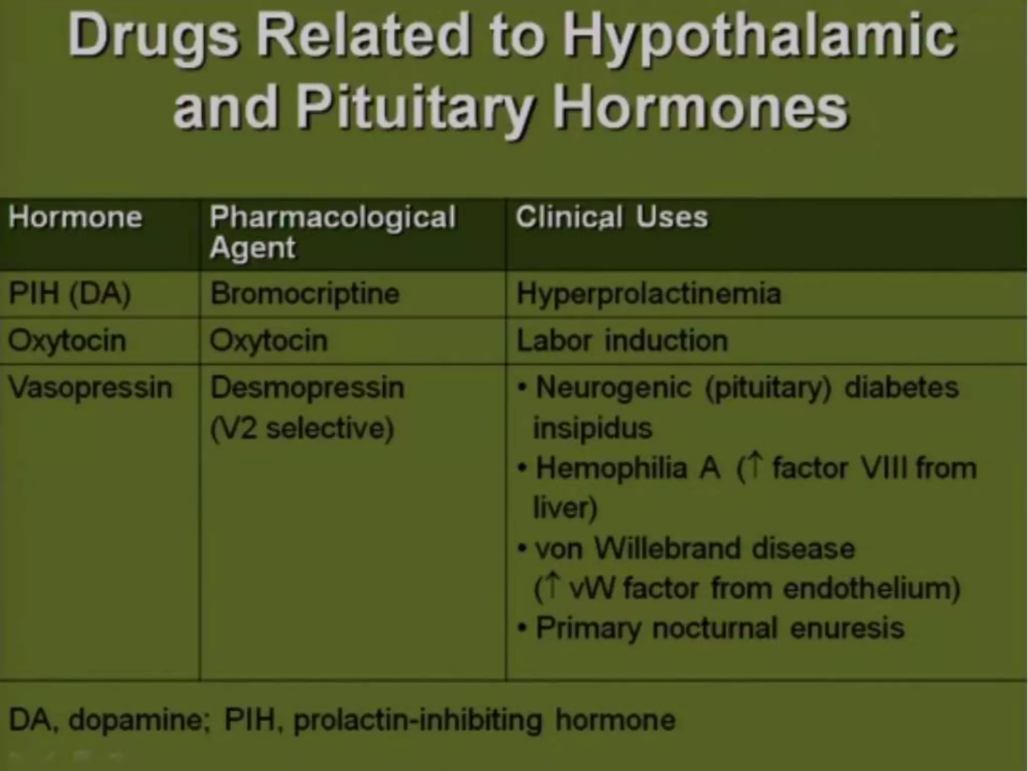 Hypothalamic and pituitary hormone | PPTX