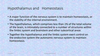 ANATOMY and PHYSIOLOGY _OF _HYPOTHALAMUS | PDF
