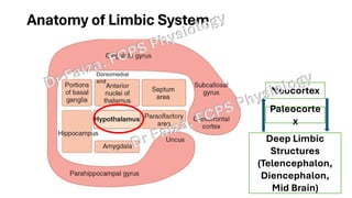 Hypothalamus, vegetative & behavioral functions, Clinical correlations ...