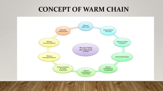 Hypothermia ^0 Thermal regulation.pptx