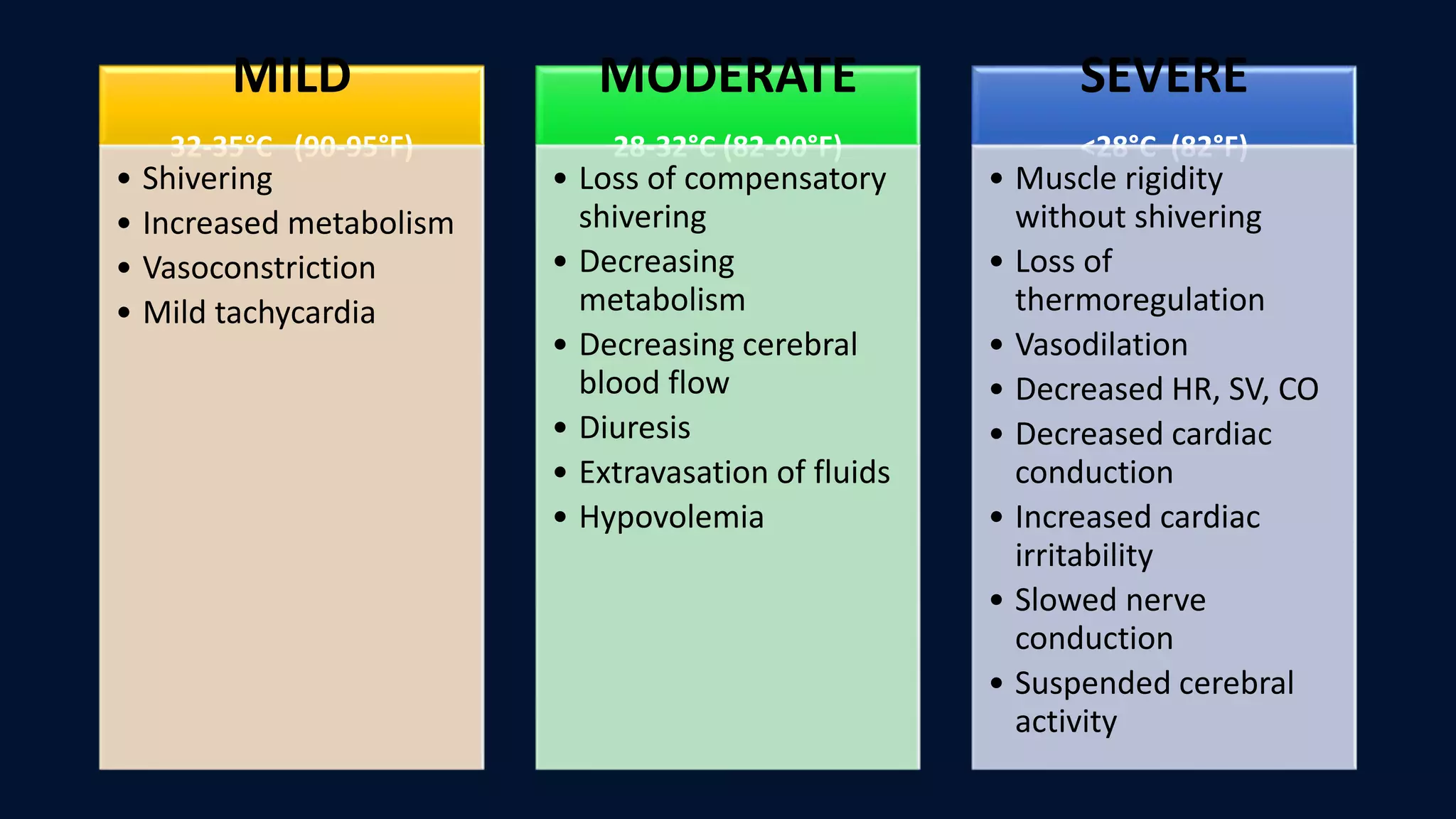 Hypothermia | PPTX