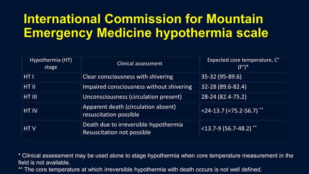 Hypothermia | PPTX | Physics | Science