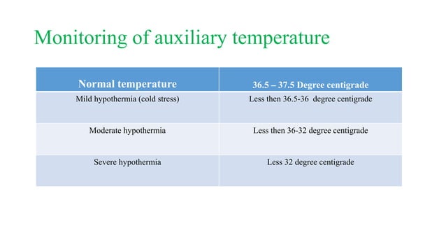Hypothermia with its management | PPT