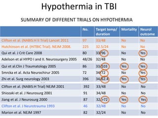 Hypothermia in tbi for neuroprotection | PPTX