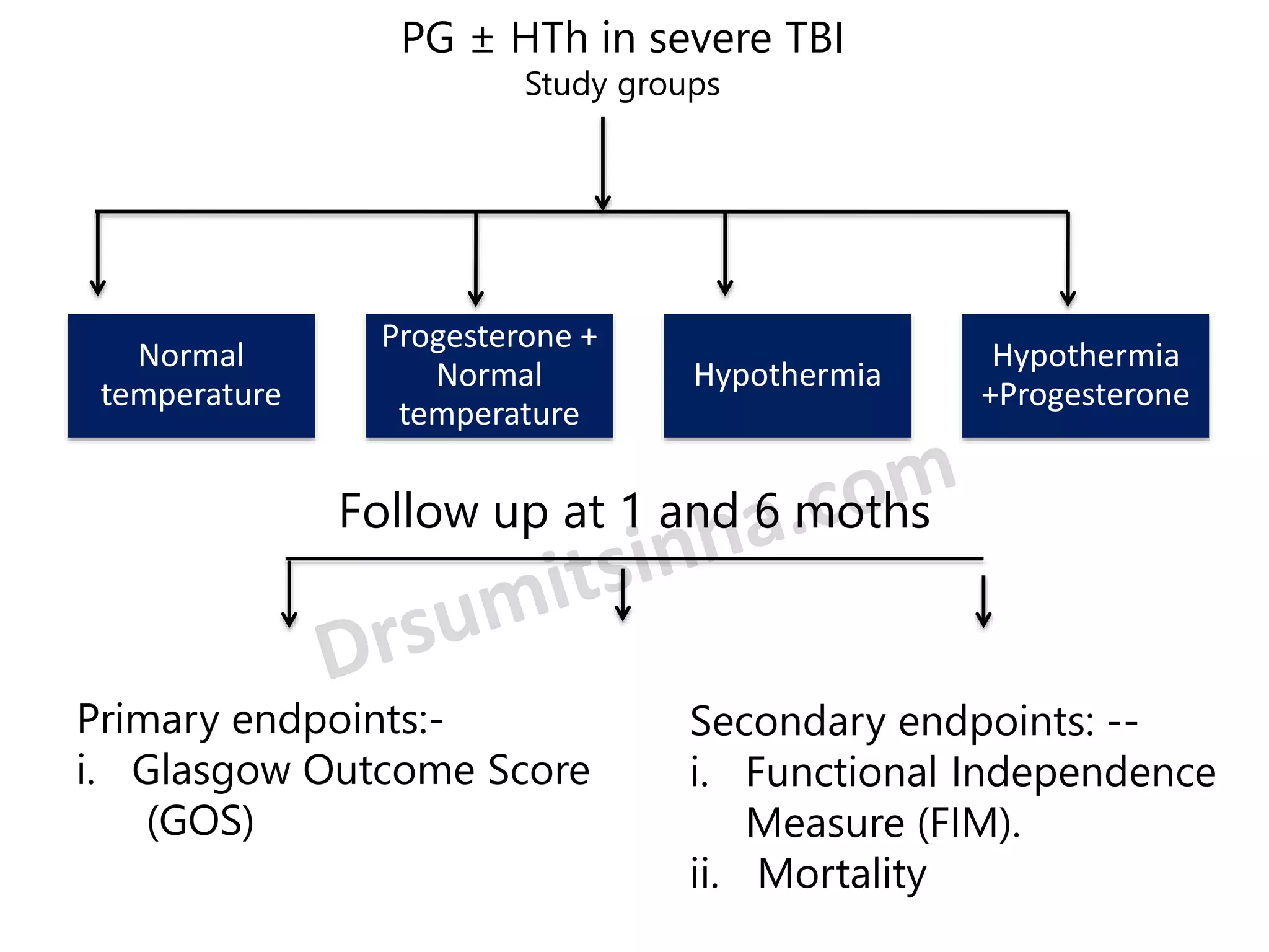Hypothermia in tbi for neuroprotection | PPTX
