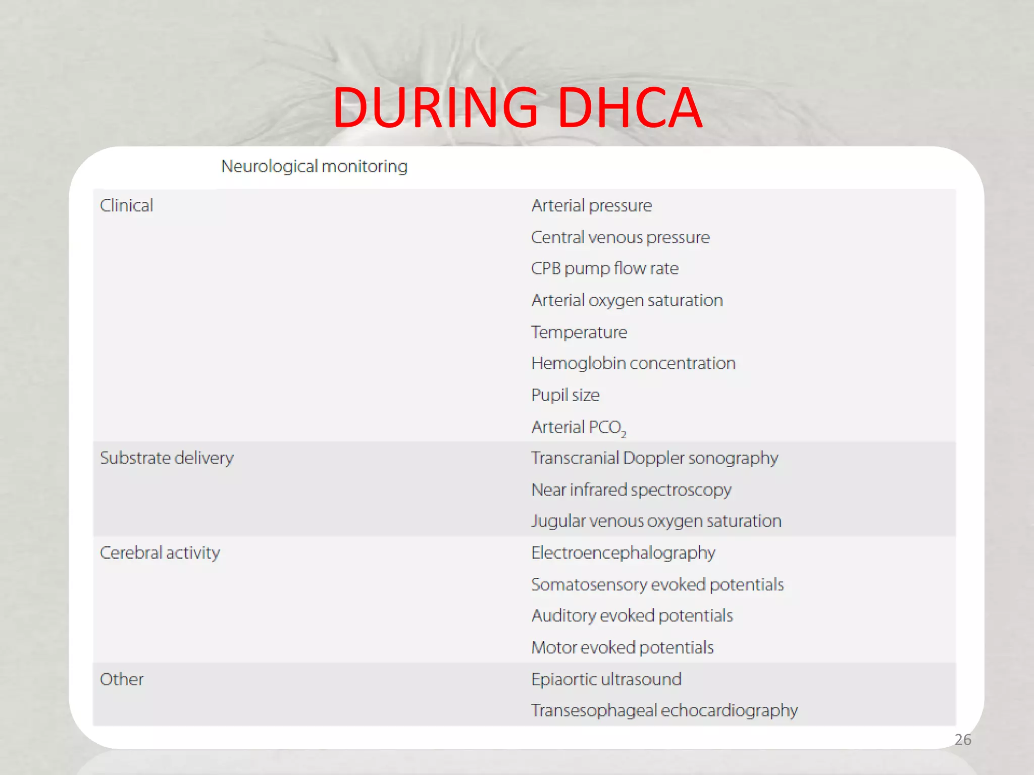 Hypothermia, DHCA, RCP, ACP,Oxygen consumption,Cooling, Rewarming. | PDF