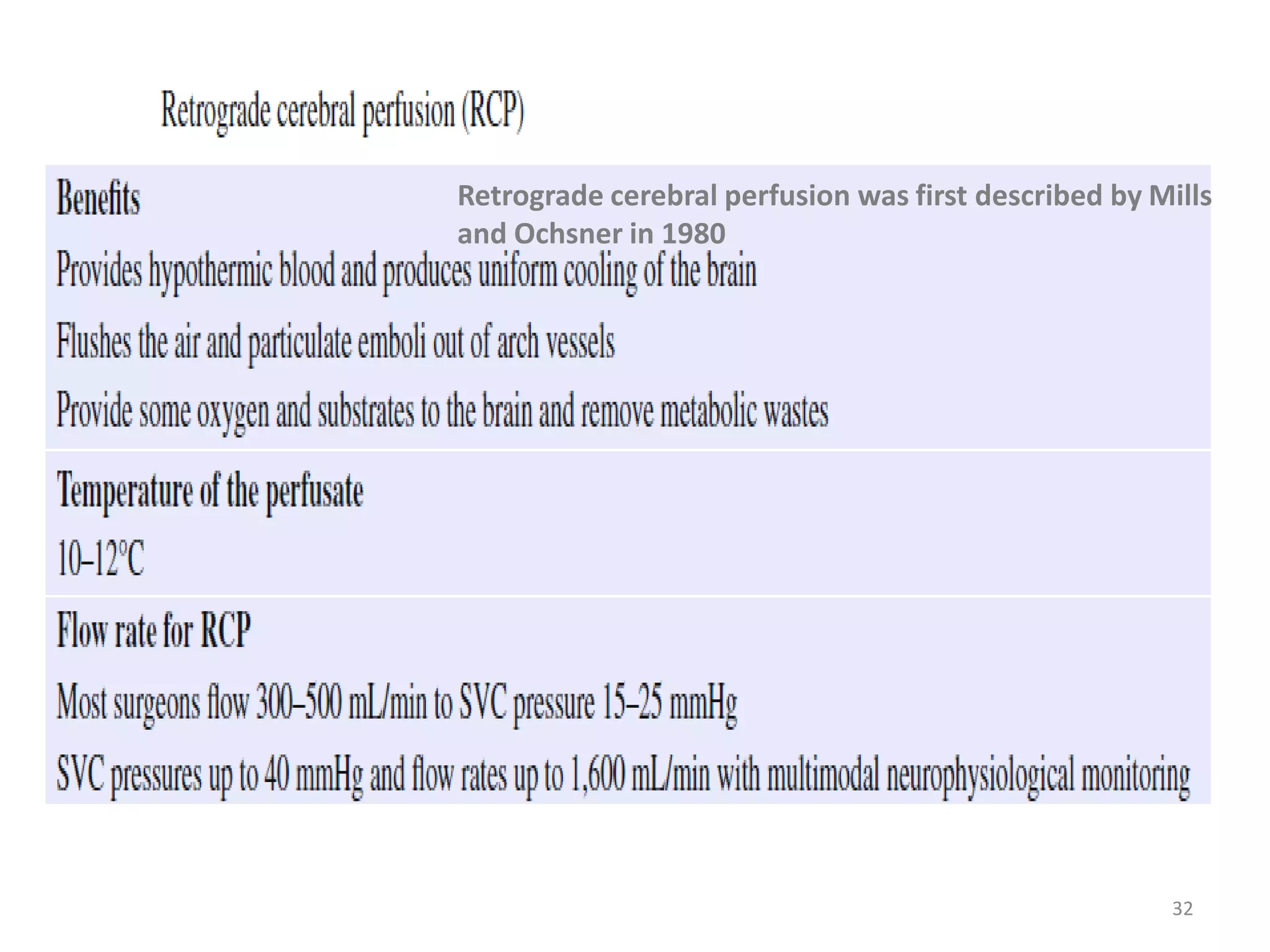 Hypothermia, DHCA, RCP, ACP,Oxygen consumption,Cooling, Rewarming. | PDF