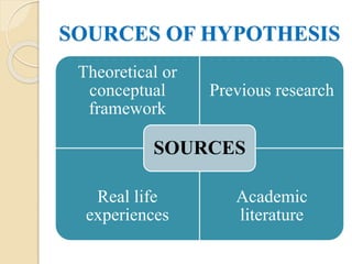 Hypotheses | PDF | Chemistry | Science