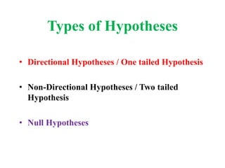 Hypotheses- Concept, Sources & Types | PPTX