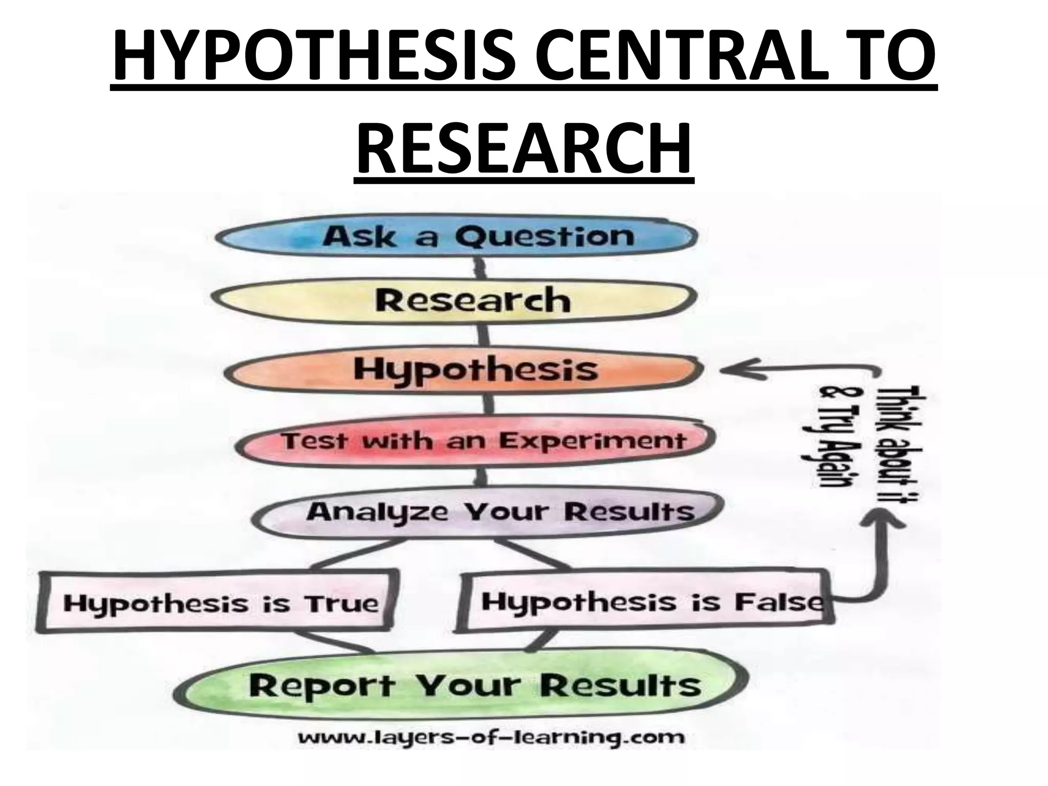 hypotheses-PPT.docx
