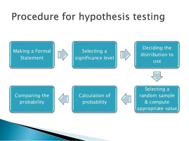 Hypothesis presentation