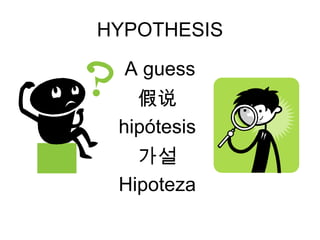 Hypothesis | PPT