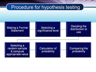 Hypothesis | PPT