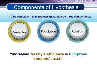 Hypothesis | PPT