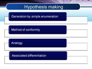 Hypothesis | PPT