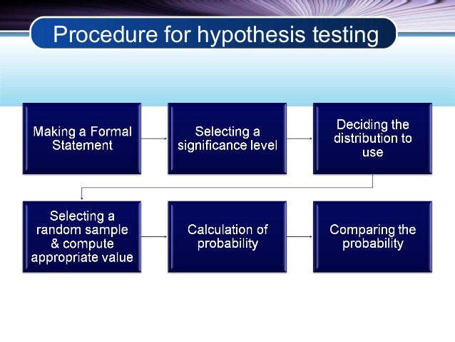 Hypothesis Testing Diagram Application Of Influence Diagram And