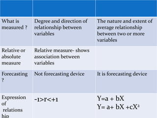 Hypothesis | PPT