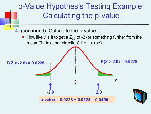 Hypothesis 