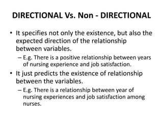 Hypothesis in Research | PPTX