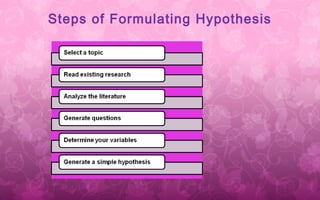 Hypothesis | PPT